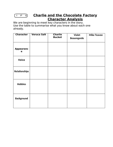 Charlie and the Chocolate Factory Reading Resources | Teaching Resources