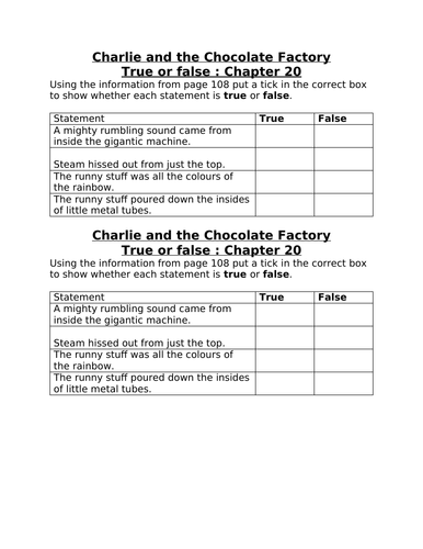 Charlie and the Chocolate Factory Reading Resources | Teaching Resources
