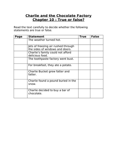 Charlie and the Chocolate Factory Reading Resources | Teaching Resources