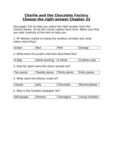 Charlie and the Chocolate Factory Reading Resources | Teaching Resources