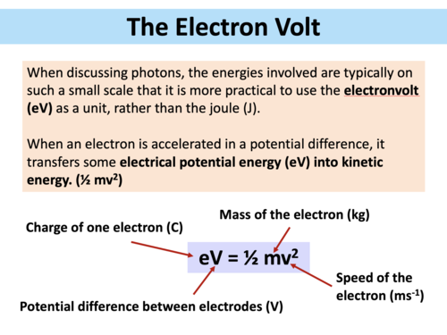 The Photon Model - A Level Physics | Teaching Resources