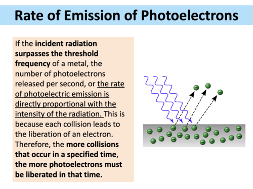 The Photoelectric Effect - A Level Physics | Teaching Resources
