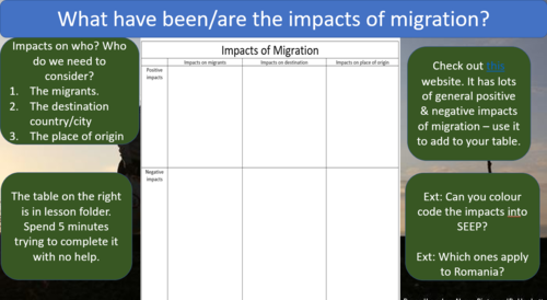 IGCSE Geography Theme 1 Fully Resourced Bundle (Population & Migration) (Cambridge International ...