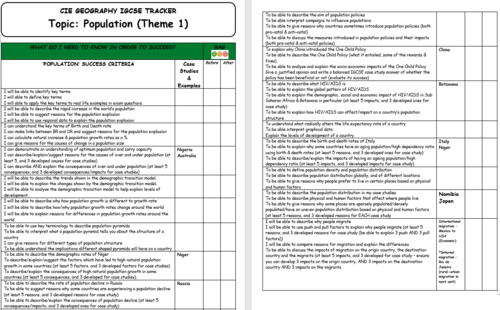 IGCSE Geography Theme 1 Fully Resourced Bundle (Population & Migration ...