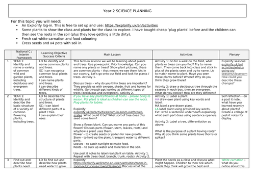 Y2 Science - Plants | Teaching Resources