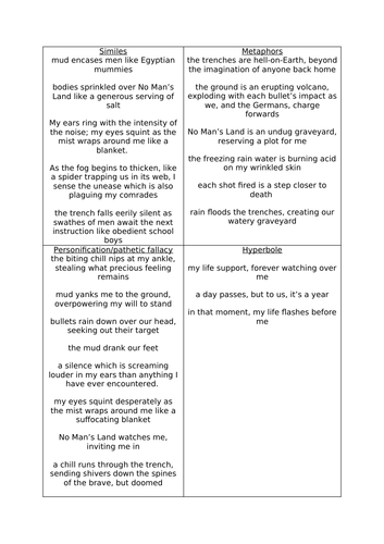 Year 6 suspense narrative - Private Peaceful (Greater Depth) | Teaching ...