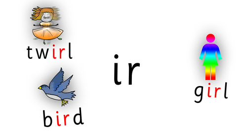 Phonics Flashcards - Set 2 Sounds + vocab | Teaching Resources