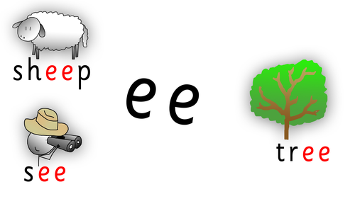 Phonics Flashcards - Set 2 Sounds + vocab | Teaching Resources