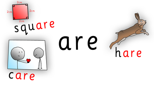 Phonics Flashcards - Set 3 Sounds + vocab | Teaching Resources