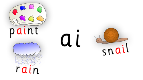Phonics Flashcards - Set 3 Sounds + vocab | Teaching Resources