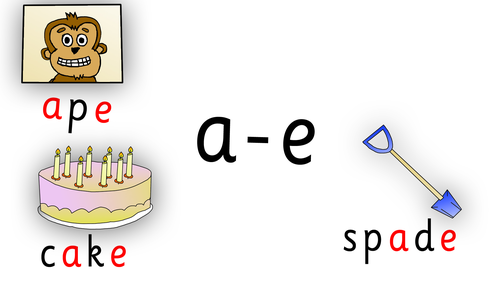 Phonics Flashcards - Set 3 Sounds + vocab | Teaching Resources
