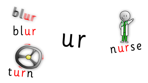 Phonics Flashcards - Set 3 Sounds + vocab | Teaching Resources