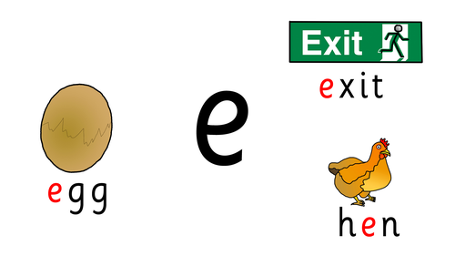 Phonics Flashcards - Set 1 Sounds + vocab | Teaching Resources