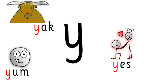 Phonics Flashcards - Set 1 Sounds + vocab | Teaching Resources