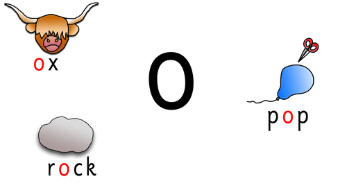 Phonics Flashcards - Set 1 Sounds + vocab | Teaching Resources