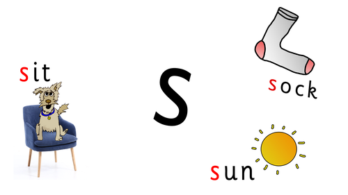 Phonics Flashcards - Set 1 Sounds + vocab | Teaching Resources