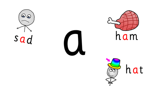 Phonics Flashcards - Set 1 Sounds + vocab | Teaching Resources