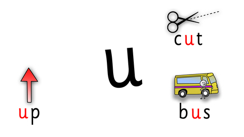 Phonics Flashcards - Set 1 Sounds + vocab | Teaching Resources