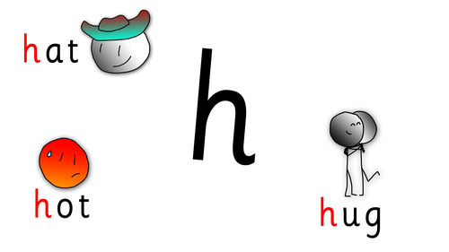 Phonics Flashcards - Set 1 Sounds + vocab | Teaching Resources