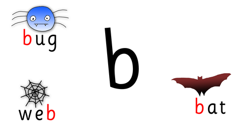 Phonics Flashcards - Set 1 Sounds + vocab | Teaching Resources