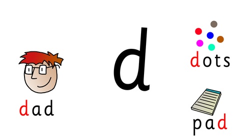 Phonics Flashcards - Set 1 Sounds + vocab | Teaching Resources