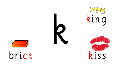 Phonics Flashcards - Set 1 Sounds + vocab | Teaching Resources