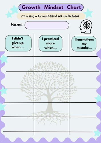 7 x Behaviour, Reward Charts for the Classroom, Growth Mind Set ...