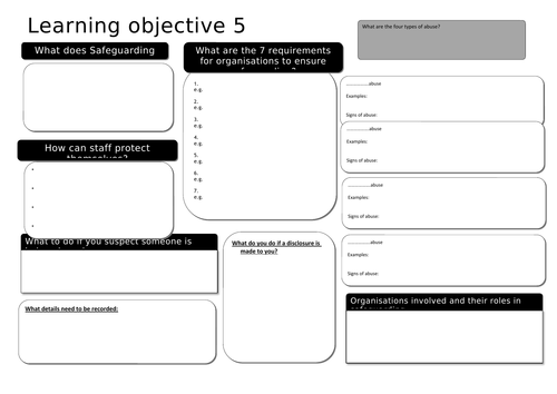 Learning objective 5: CTEC Sport Unit 4 Working Safely in Sport ...