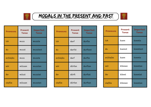 GERMAN GCSE Grammar Modals 2024 | Teaching Resources