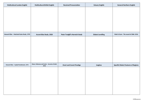 Language and Regional Variation A Level Unit | Teaching Resources
