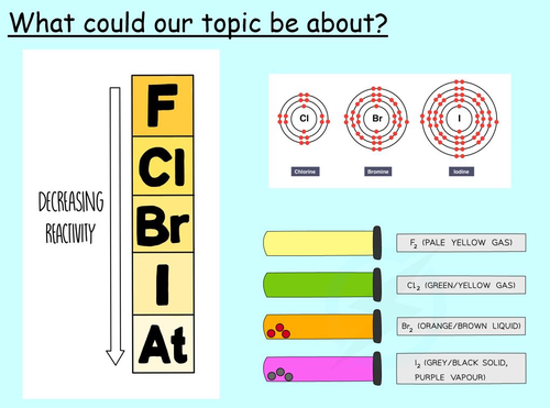 AQA GCSE Chemistry 2.5 Explaining Trends in Reactivity Grade 9 Full ...