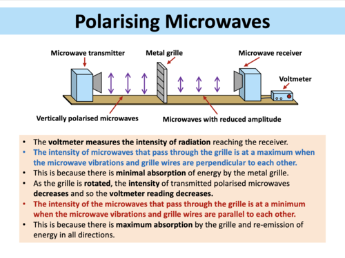 Electrons, Waves & Photons Lesson Bundle - A Level Physics | Teaching ...