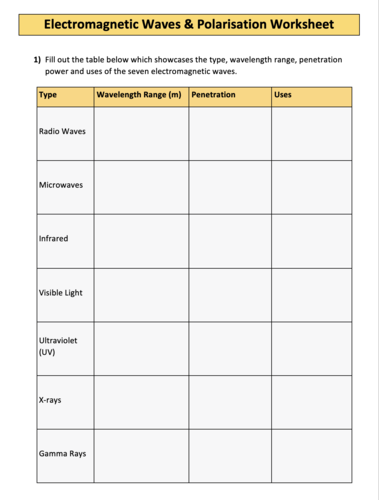 Electrons, Waves & Photons Worksheets - A Level Physics | Teaching ...