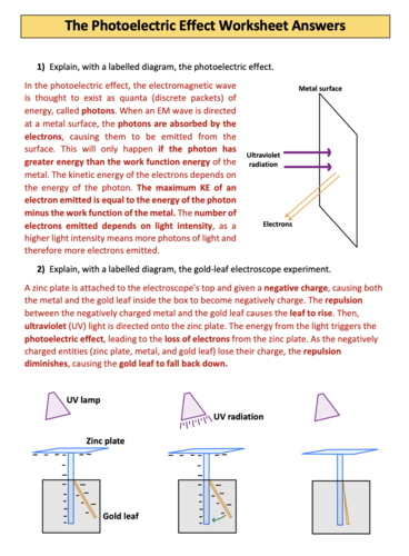 Electrons, Waves & Photons Worksheets - A Level Physics | Teaching ...