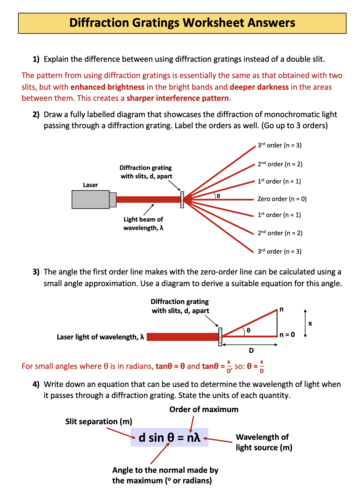 Electrons, Waves & Photons Worksheets - A Level Physics | Teaching ...