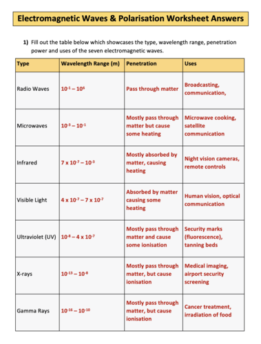 Electrons, Waves & Photons Worksheets - A Level Physics | Teaching ...