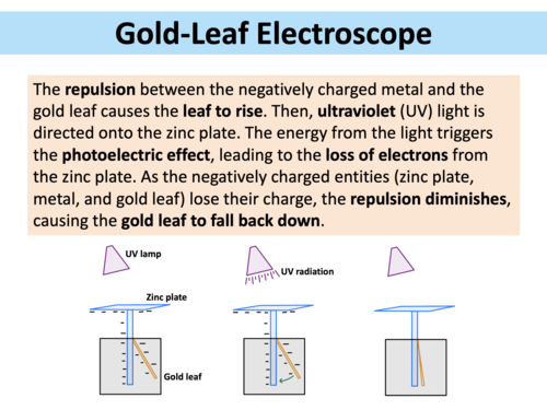 [Year 1] A Level Physics Lesson Bundle | Teaching Resources