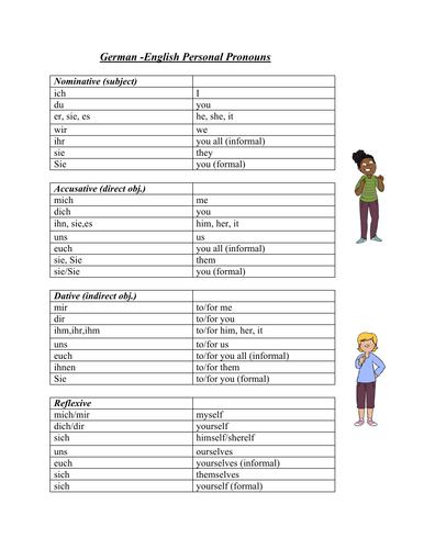 German Pronouns Reference List **FREE** | Teaching Resources