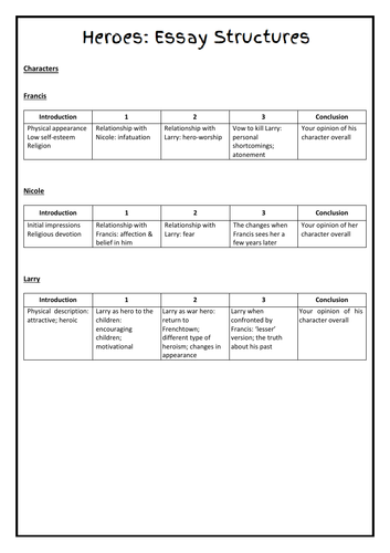 Heroes Robert Cormier Essay Structures | Teaching Resources