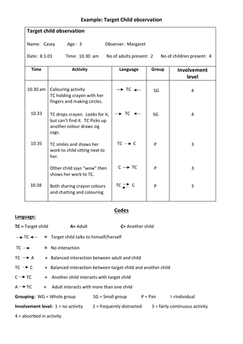 Childcare Education: Observation techniques: checklist, narrative, time ...