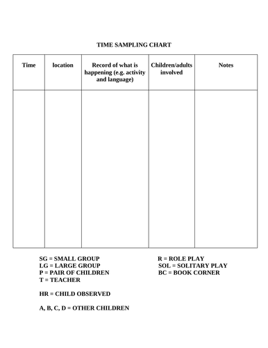 Childcare Education: Observation techniques: checklist, narrative, time ...