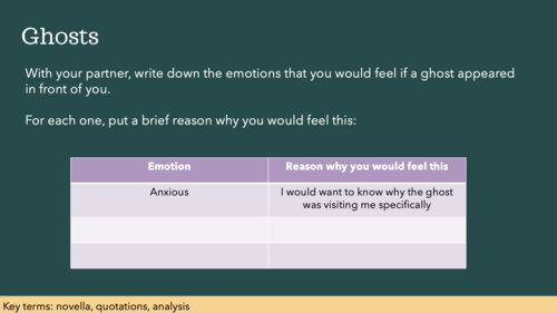 A Christmas Carol - Marley's Ghost | Teaching Resources