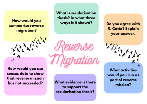 A-Level RS: Migration & Christianity - Eduqas Christianity | Teaching ... A-Level RS: Migration & Christianity - Eduqas Christianity | Teaching ...
