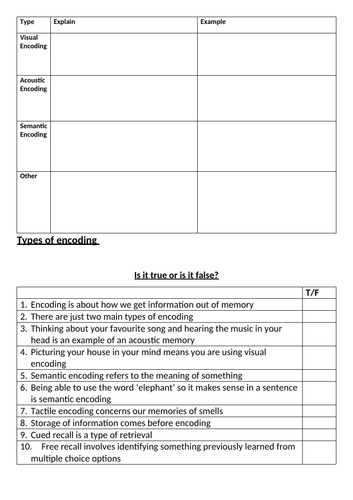 AQA GCSE Psychology: Paper 1 - Memory BUNDLE | Teaching Resources AQA GCSE Psychology: Paper 1 - Memory BUNDLE | Teaching Resources