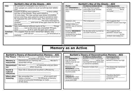 AQA GCSE Psychology: Paper 1 - Memory BUNDLE | Teaching Resources