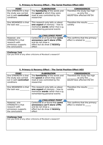 AQA GCSE Psychology: Paper 1 - Memory BUNDLE | Teaching Resources AQA GCSE Psychology: Paper 1 - Memory BUNDLE | Teaching Resources