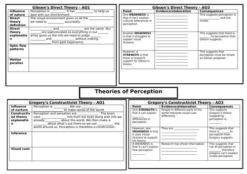 AQA GCSE Psychology: Paper 1 - PERCEPTION BUNDLE | Teaching Resources