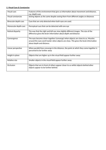 AQA GCSE Psychology: Paper 1 - PERCEPTION BUNDLE | Teaching Resources