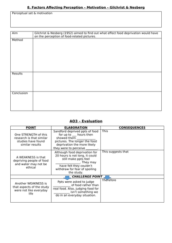AQA GCSE Psychology: Paper 1 - PERCEPTION BUNDLE | Teaching Resources