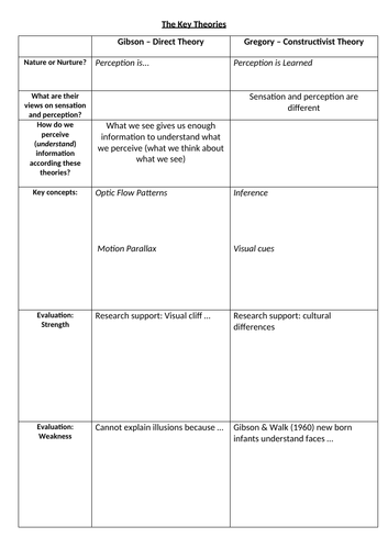 AQA GCSE Psychology: Paper 1 - PERCEPTION BUNDLE | Teaching Resources